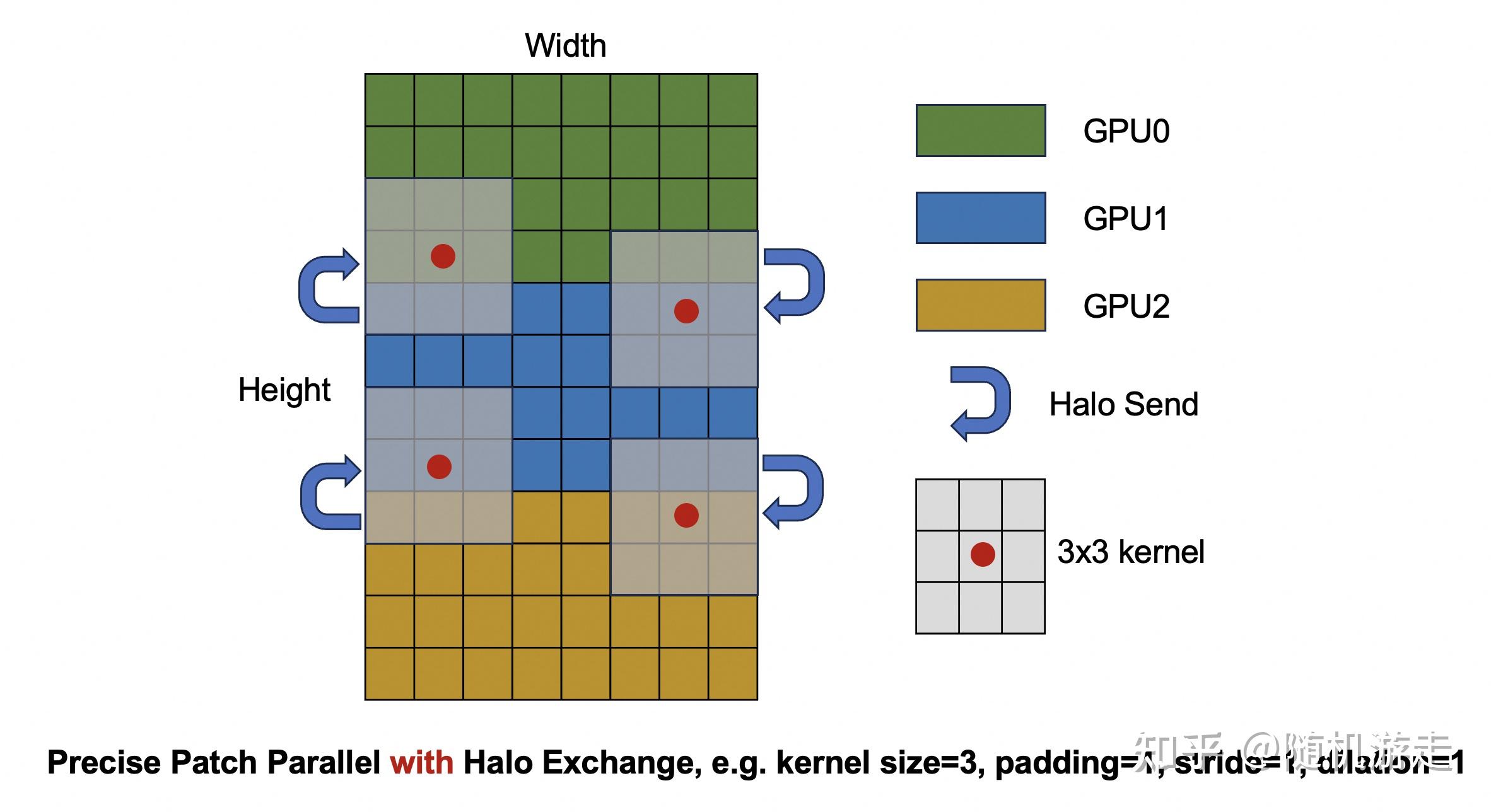 在视频生成模型中3D Causal VAE如何实现并行训练/推理，有哪些技术挑战和可行方案？ - 知乎