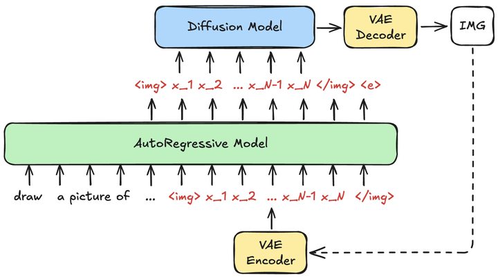 GPT-4o图像生成模型架构分析与猜想 - 知乎