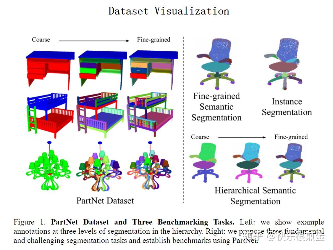 点云公开数据集汇总 - 知乎