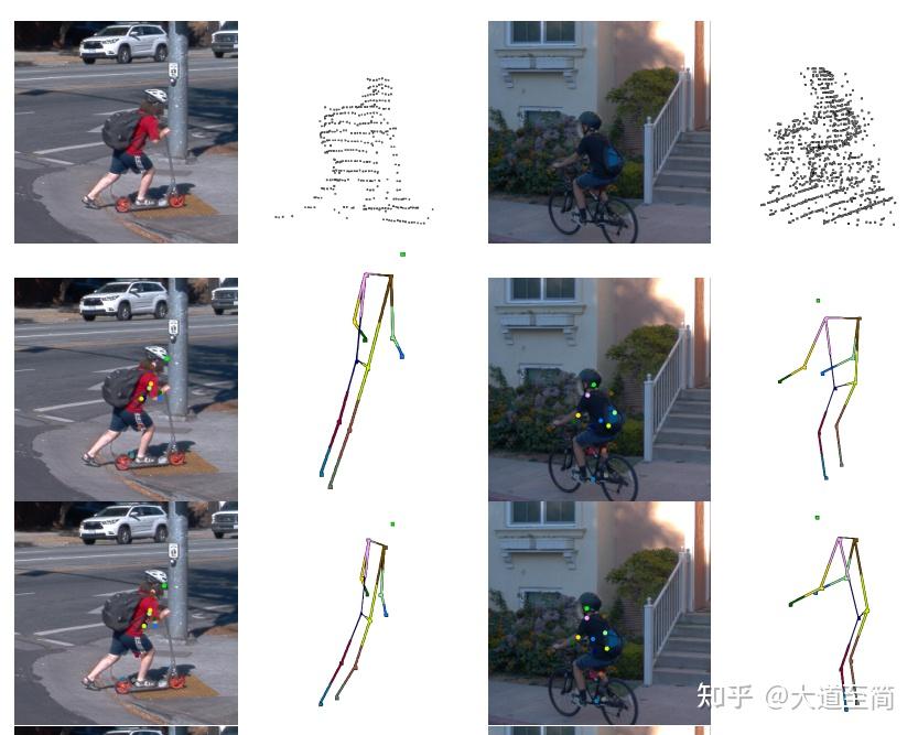 Waymo的人体检测-关键点和姿势估计 - 知乎