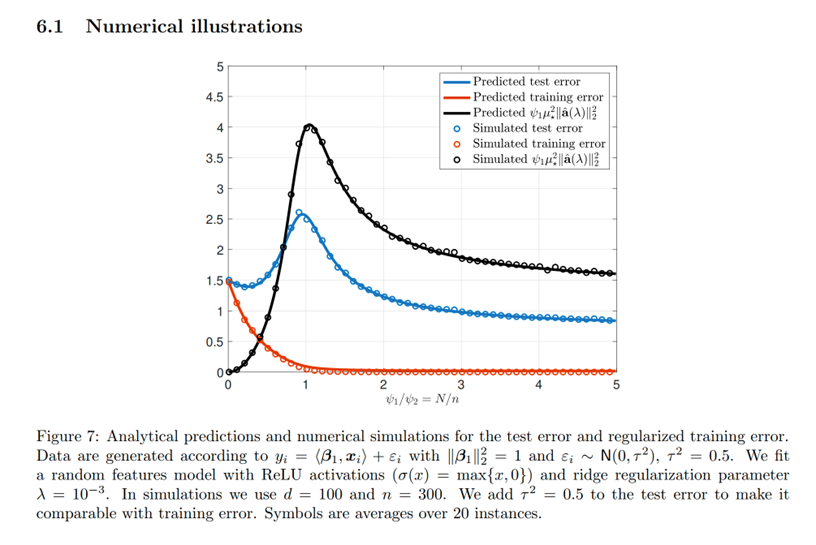 The Virtue of Complexity In Return Prediction这篇论文及其争议 - 知乎