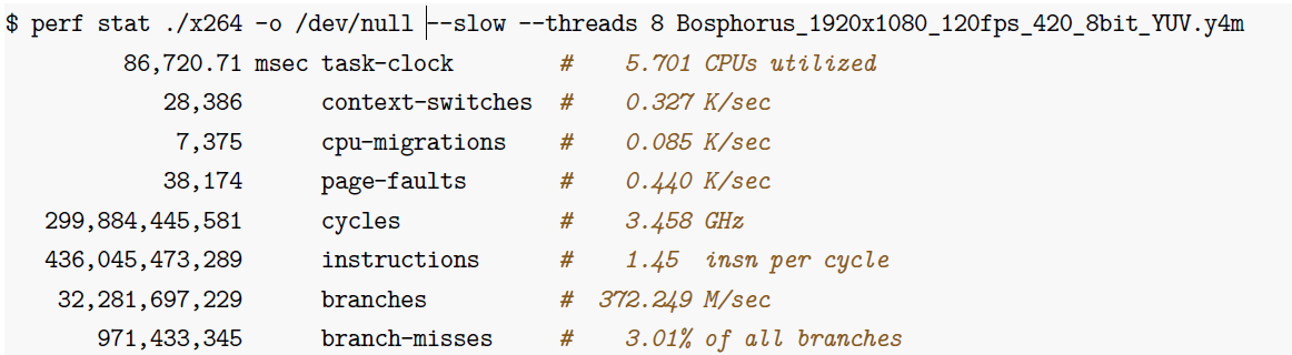 使用Linux perf top查找应用程序性能热点 - 知乎
