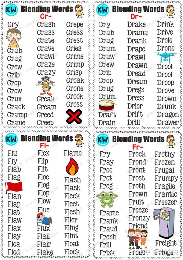 Phonics Consonant Blends辅音字母组合单词发音归类闪卡 - 知乎