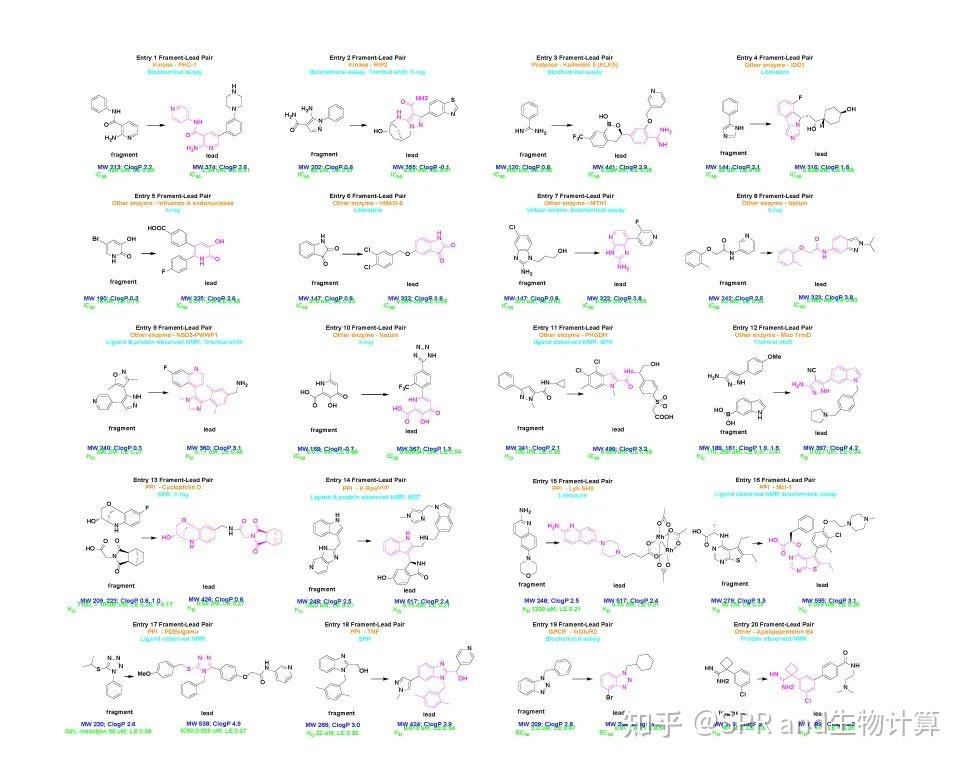 JMC→FBDD药物发现技术盘点 - 知乎