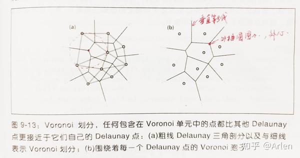 【Python学习蝴蝶书】第九章 图像局部与分割8-Delaunay三角剖分和Voronoi划分 - 知乎