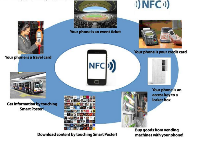 Nfc有哪些应用场景? 知乎