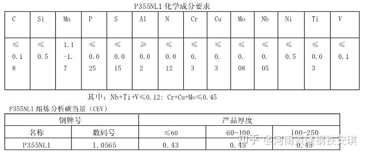 P355NL1 - 知乎