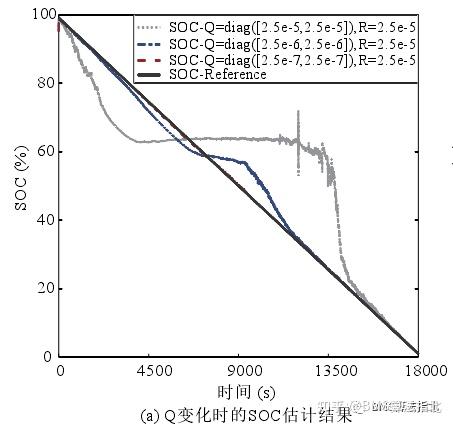 SOC之EKF全面详细讲解 - 知乎