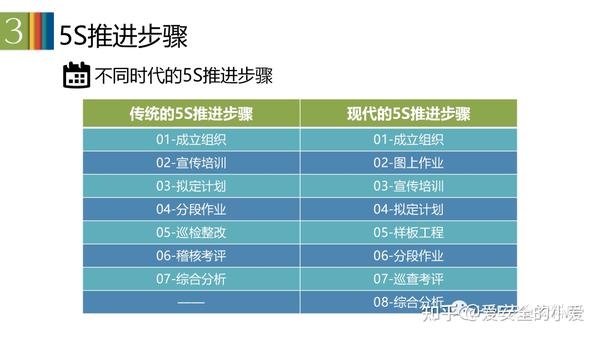 PPT |【课件】精美5S管理培训手册 - 知乎