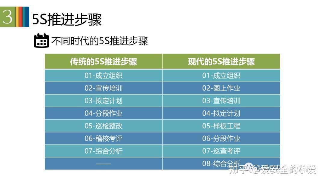 PPT |【课件】精美5S管理培训手册 - 知乎