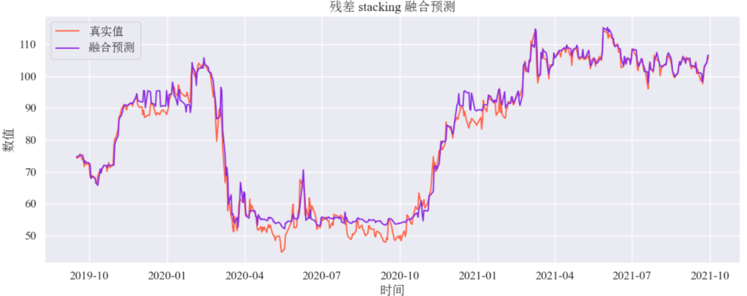 【Python时序预测系列】建立Transformer-LSTM-TCN-XGBoost融合模型实现多变量时序预测（案例+源码） - 知乎
