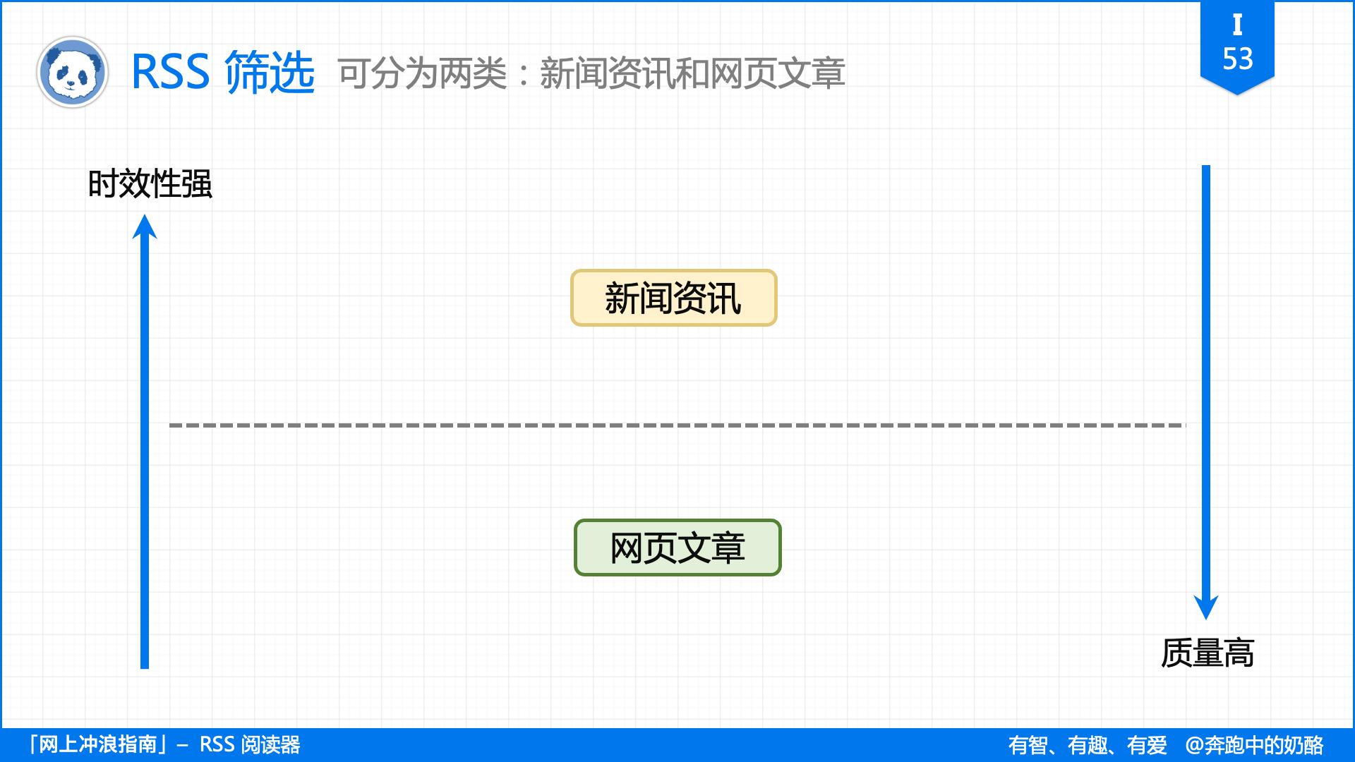 国内最好的 RSS 阅读器是什么？ - 知乎