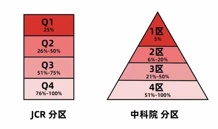‼️干货分享，SCI分区 - 知乎