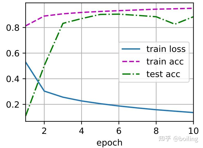 稠密连接网络（DenseNet） - 知乎