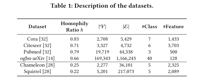 KDD22 | Towards an Optimal Asymmetric Graph Structure for Robust Semi-supervised Node ...