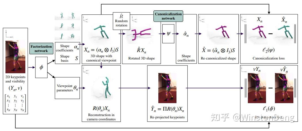 简述 Human Pose with Deep-learning - 知乎