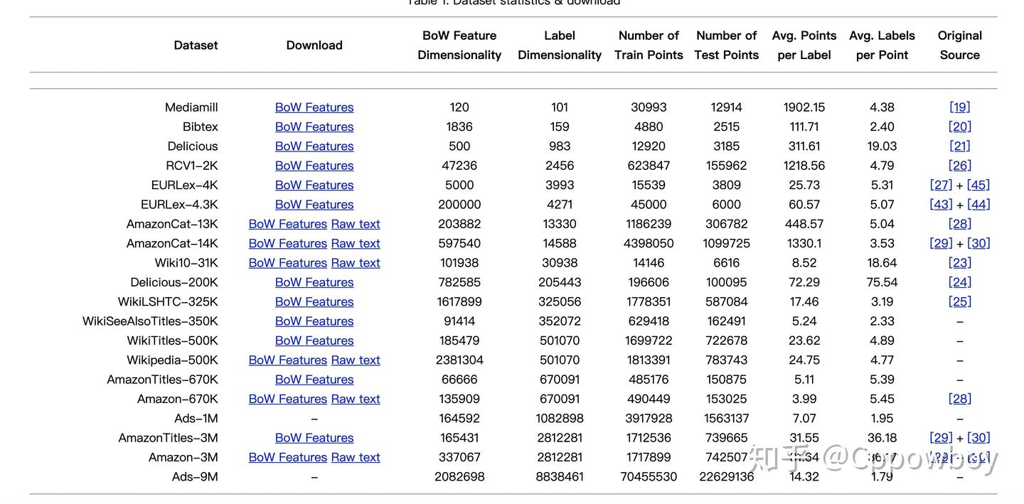 大规模多标签分类 - 知乎