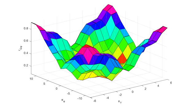 Path Tracking Control For Autonomous Vehicles Based On An Improved Mpc 知乎