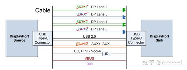 DisplayPort Alt Mode for USB Type-C Standard Feature Summary - 知乎
