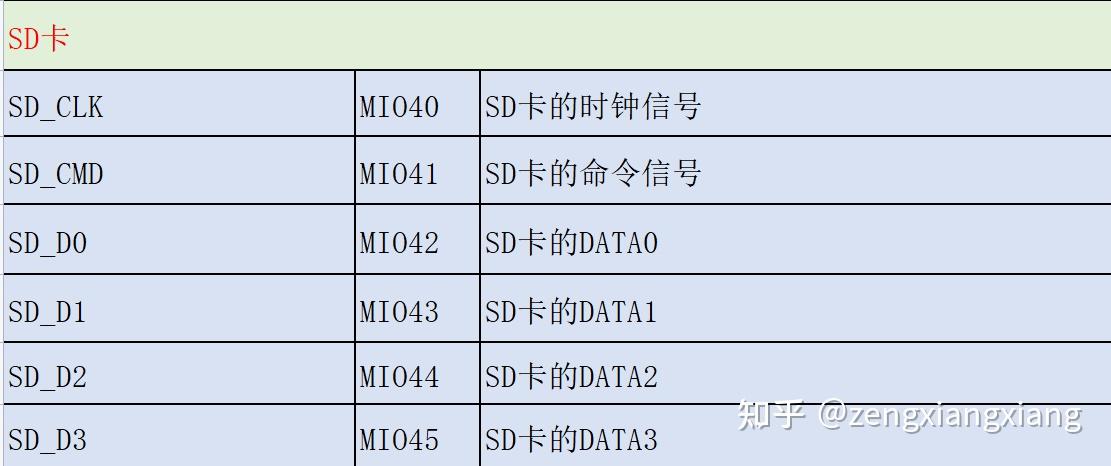 正点原子-领航者 - 知乎