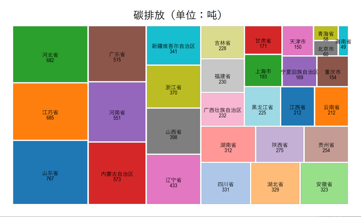 Stata学习：如何绘制树地图 treemap ？ - 知乎