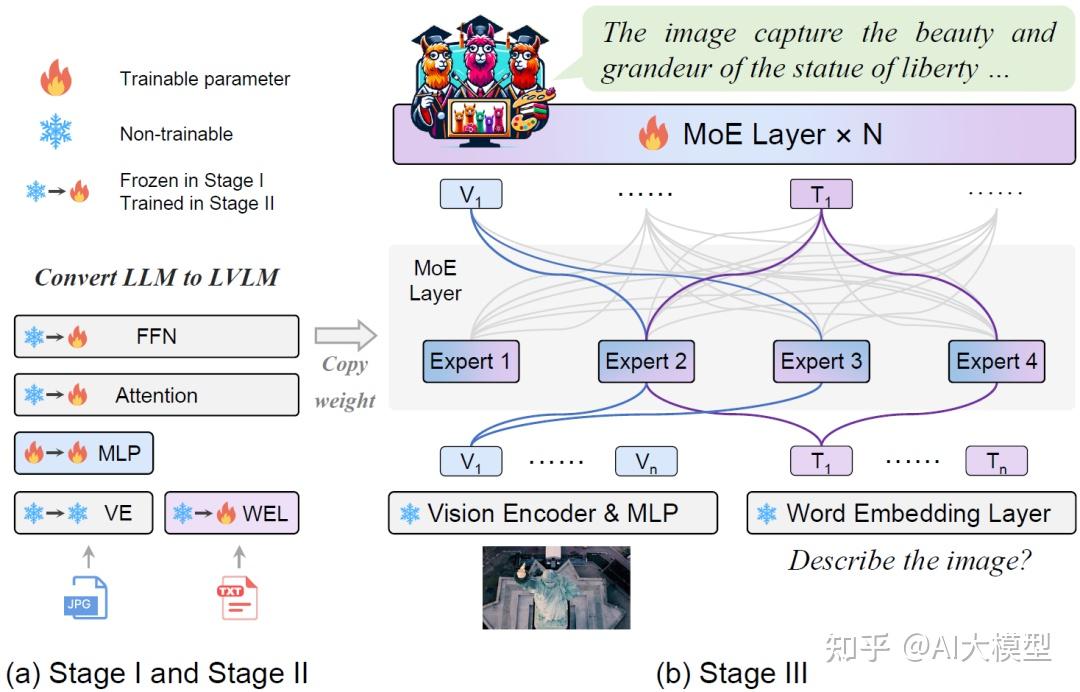 从零开始学MoE：混合专家模型技术详解，助你掌握大模型高效训练秘籍，建议收藏！！ - 知乎