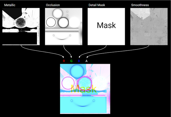 HDRP材质球Mask Map的制作方法 - 知乎