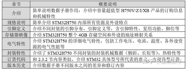 《MiniPRO H750开发指南》第二章 STM32简介 - 知乎