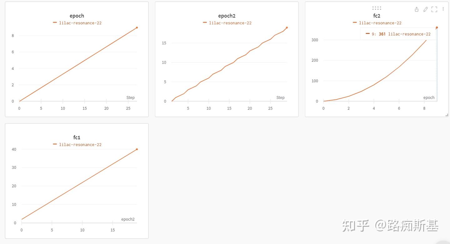 wandb使用常见问题解决办法 - 知乎