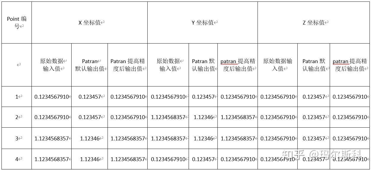 MSC Patran软件精度设置 - 知乎
