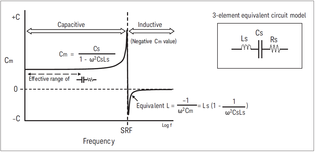 如何测量阻抗？-阻抗基本知识 Impedance Measurement Handbook (1) - 知乎