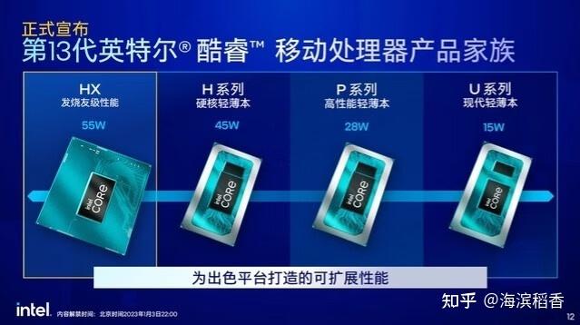 13代酷睿移动端处理器：HX、H、P和U系列区别是什么？ - 知乎