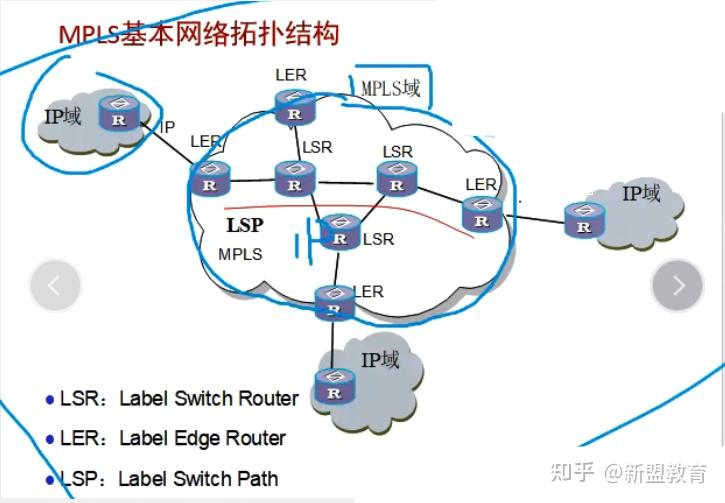 又全又好理解的MPLS协议基本知识总结！ - 知乎