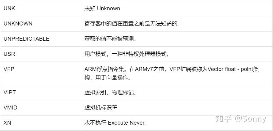 ARM cortex-A 系列ARMv8-A程序员指南：前言 - 知乎