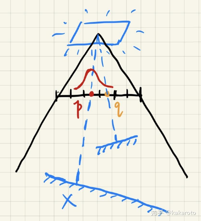 实时渲染｜Shadow Map：PCF、PCSS、VSM、MSM - 知乎
