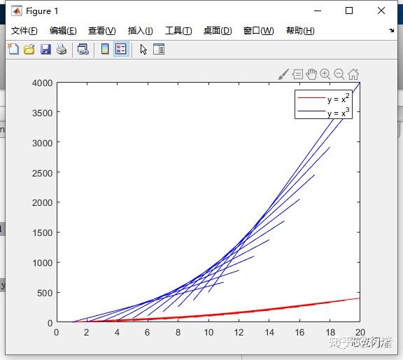 MATLAB——legend图例和线条颜色不一致 - 知乎