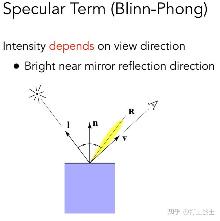 LearnOpenGL-4(基础光照模型) - 知乎