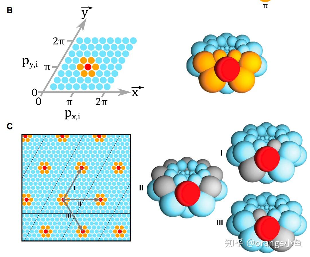 Using Grid Cells for Navigation - 知乎