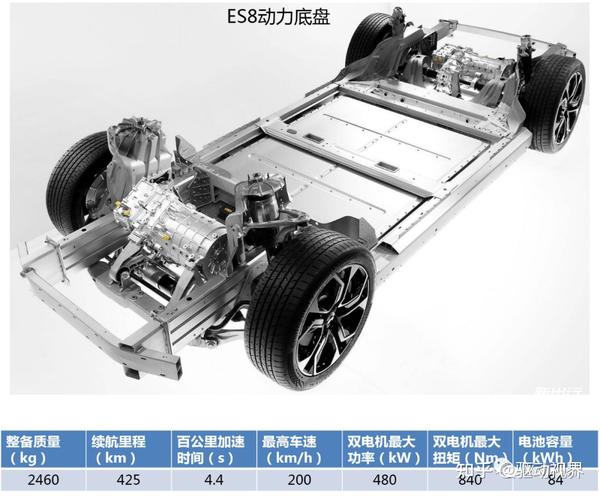 蔚来ES8电驱系统拆解分析报告 - 知乎