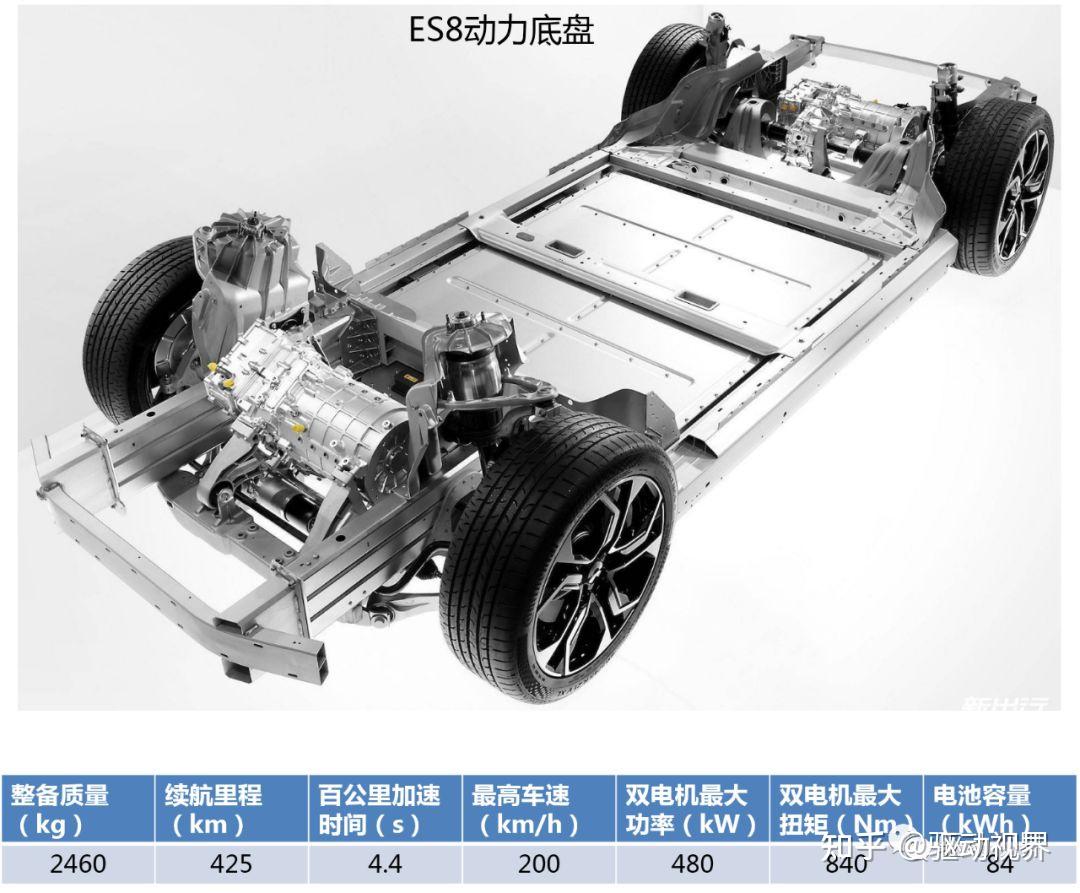 蔚来ES8电驱系统拆解分析报告 - 知乎