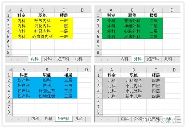 Python+Excel：将一个工作簿中的多个工作表合并到一个新工作表（方法二） - 知乎
