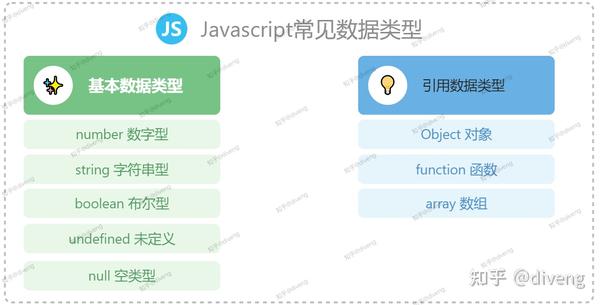 Javascript经典面试题1 Javascript的数据类型有哪些,是如何存储的? 知乎