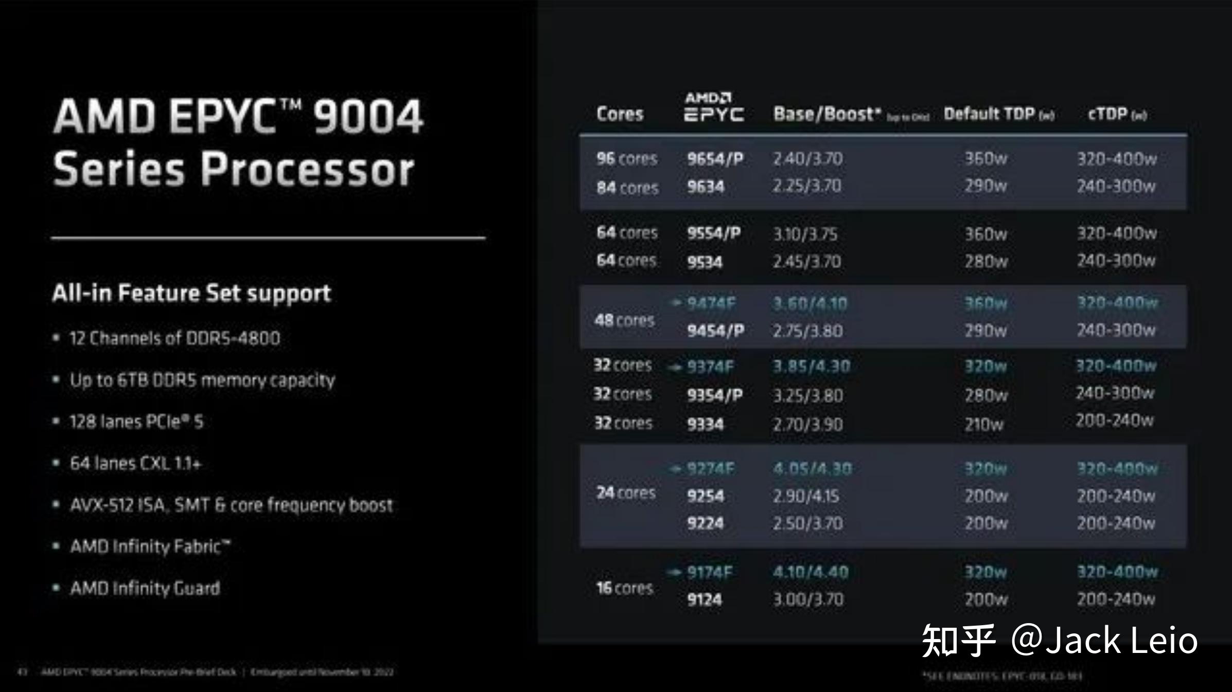 AMD Zen4 EPYC处理器介绍篇 - 知乎