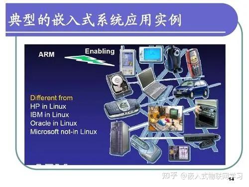 怎么回答嵌入式操作系统的特点 知乎
