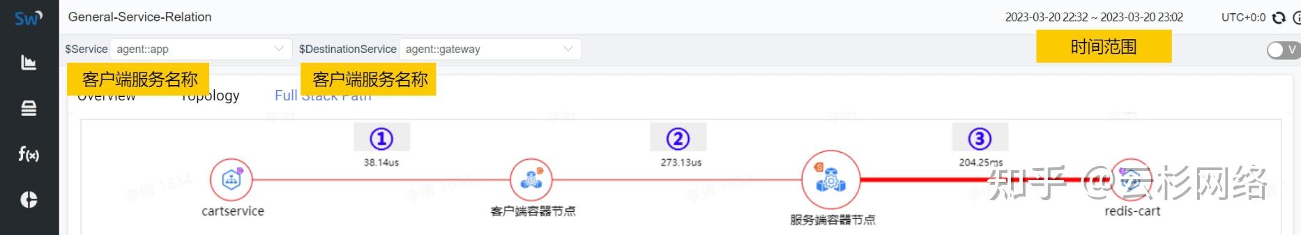 利用 DeepFlow 为传统 APM 开启全栈追踪能力 - 知乎
