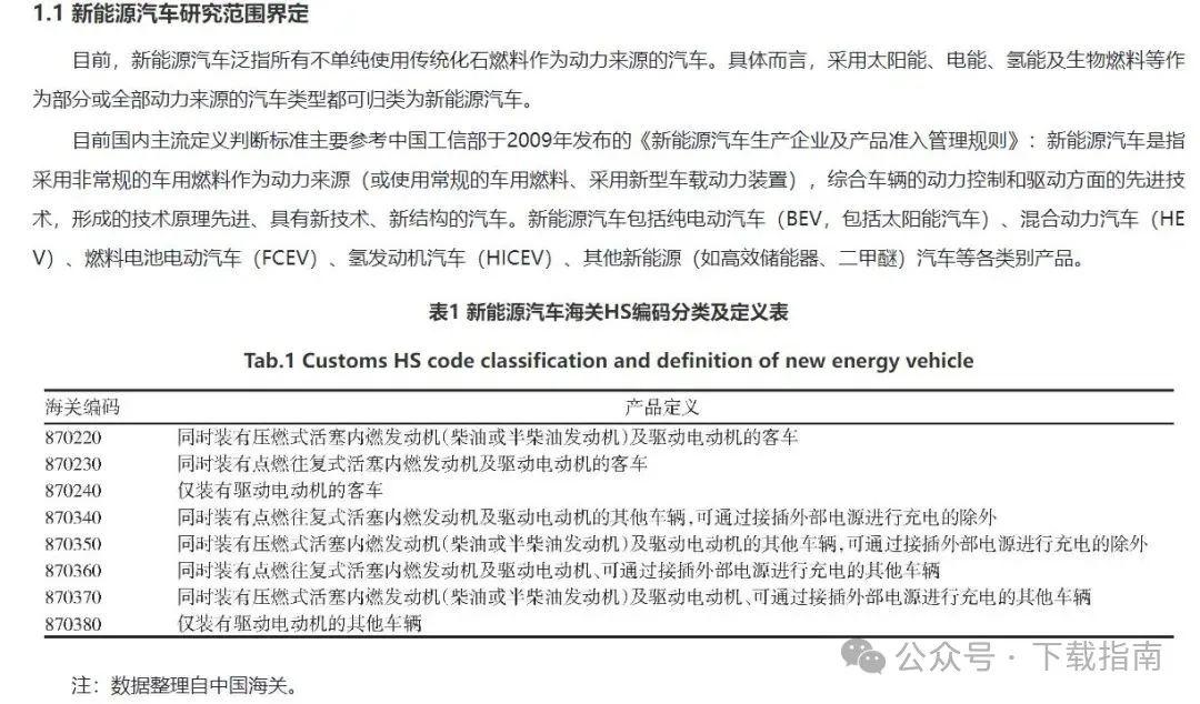 B0101 中国与世界各国新能源汽车进出口数据【2017-2023年】免费下载！！！ - 知乎