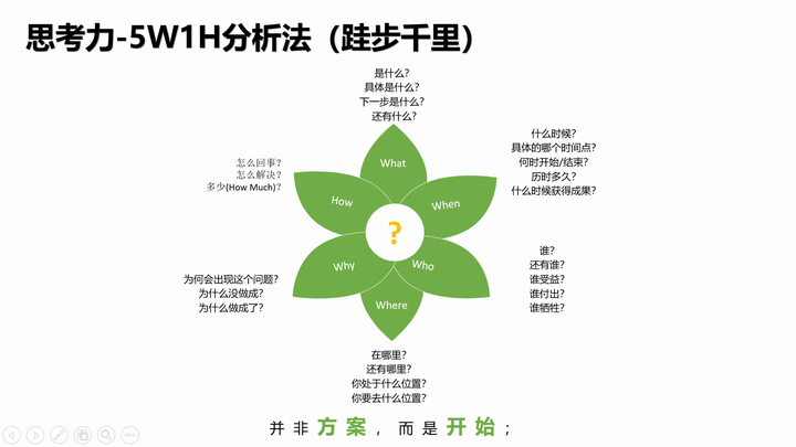 思考力-5W1H分析法 - 知乎