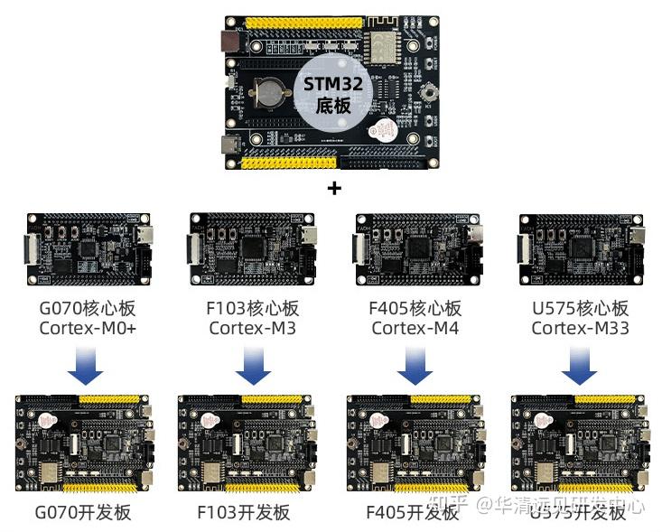STM32项目实战：基于STM32F4的智能大棚温控系统(LVGL)，附项目教程/源码 - 知乎
