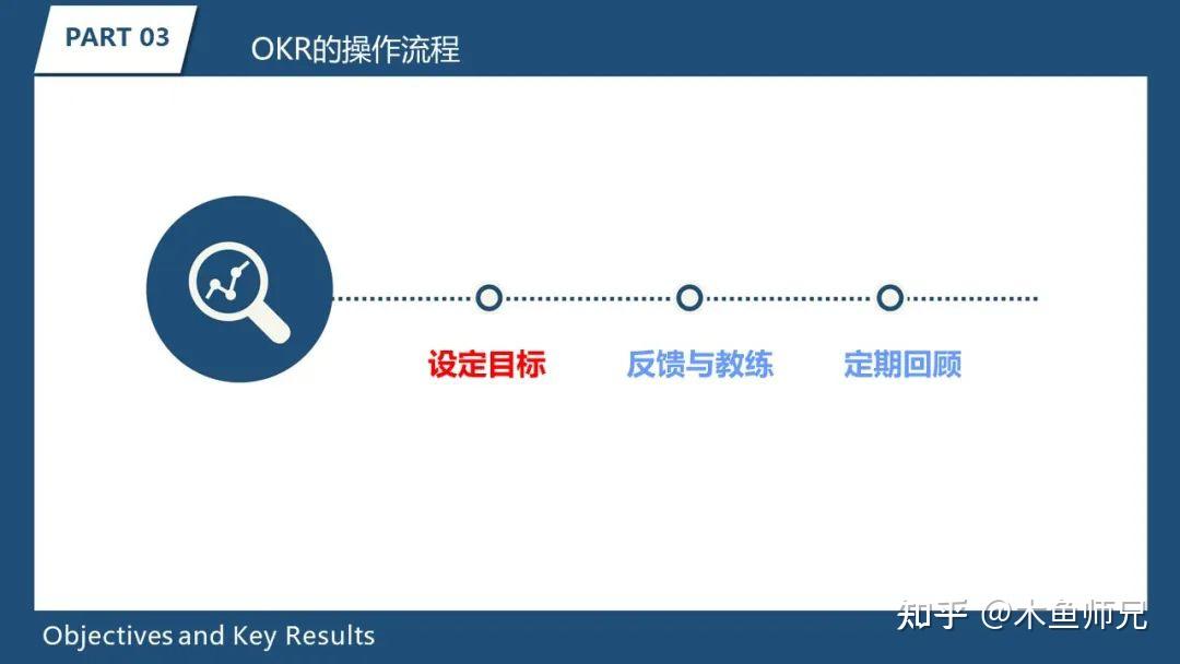 什么是OKR？OKR绩效管理模型解读（62P PPT） - 知乎
