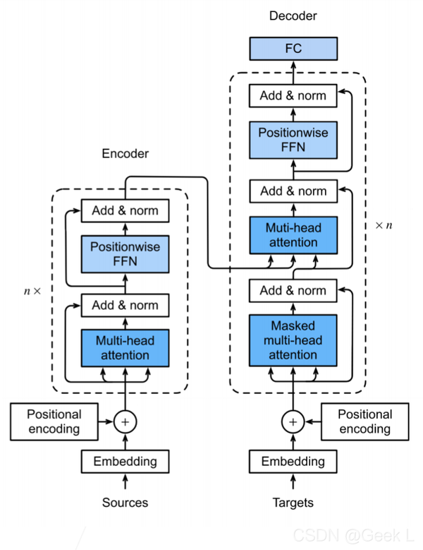 计算机视觉面试题-Transformer相关问题总结 - 知乎